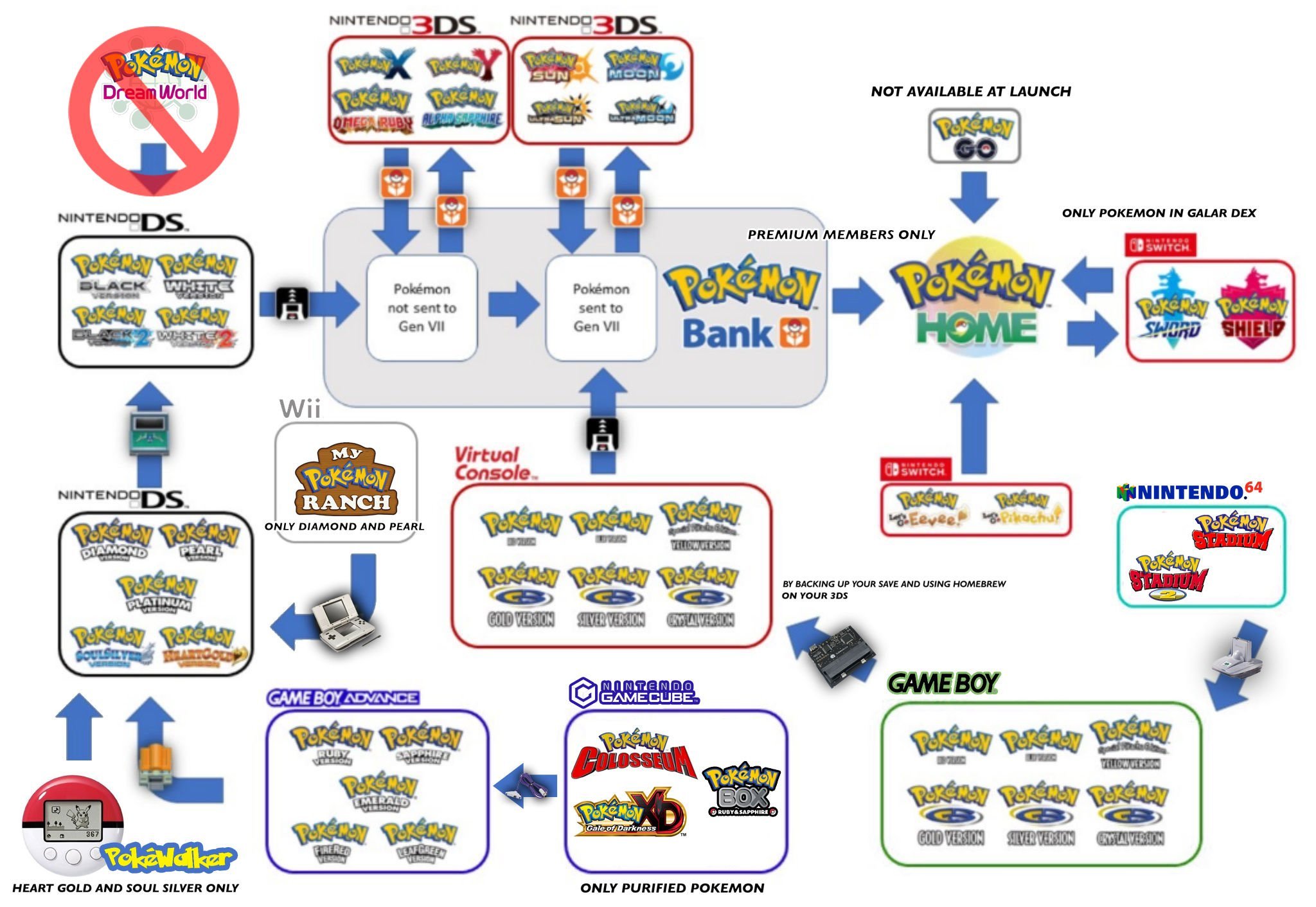 Cosa Succeder Senza La Banca Pok mon Johto World Cosa Succeder Senza La Banca Pok mon Johto World